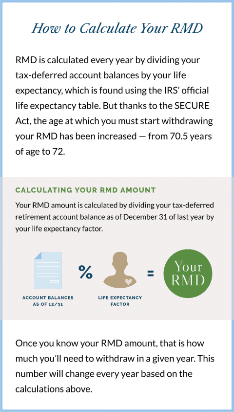 What You Need to Know About the SECURE Act - Guiding Wealth