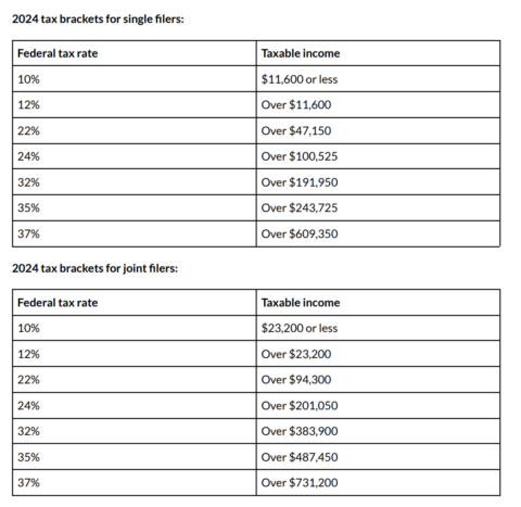 Tax Changes for 2024: What You Need to Know - Guiding Wealth
